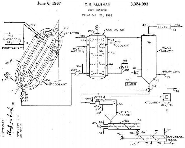 MO Memoir : Memoirs of Metal Oxide Catalyst Research Group: Loop ...