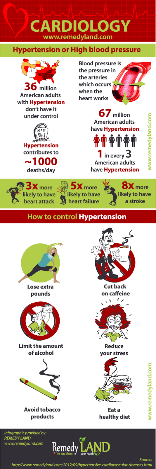 All you need to know about hypertension or high blood pressure - Remedy ...