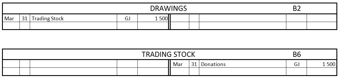 BiggsReview: South African Grade 11 and 12 Accounting: Inventory ...