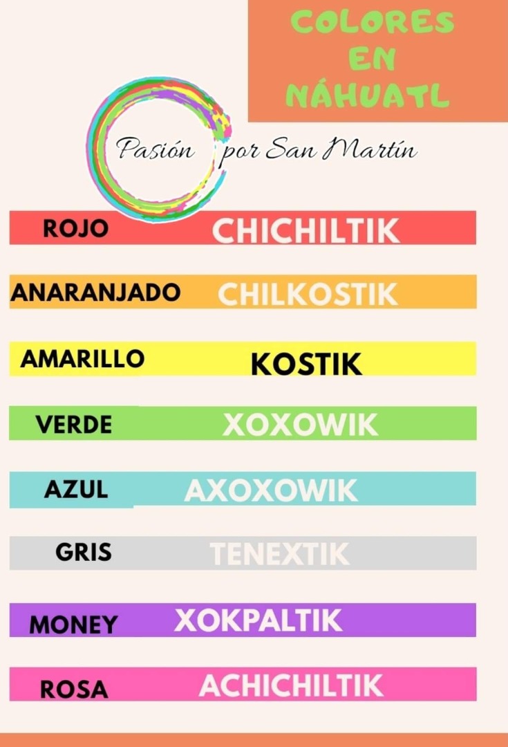 Comunicación Educativa Edublog: Colores en nahuatl
