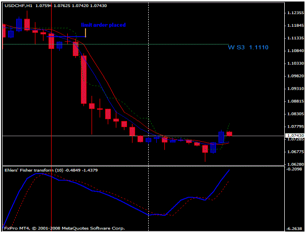 Trend‐Compass System