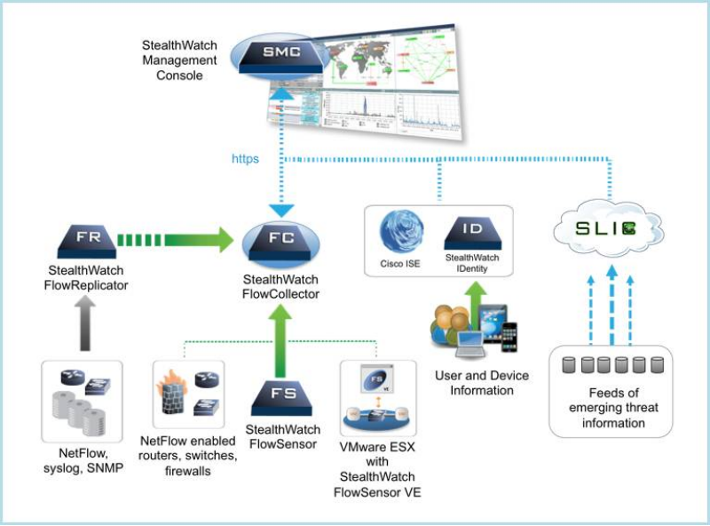 Café com Redes: Visão Geral - Cisco StealthWatch