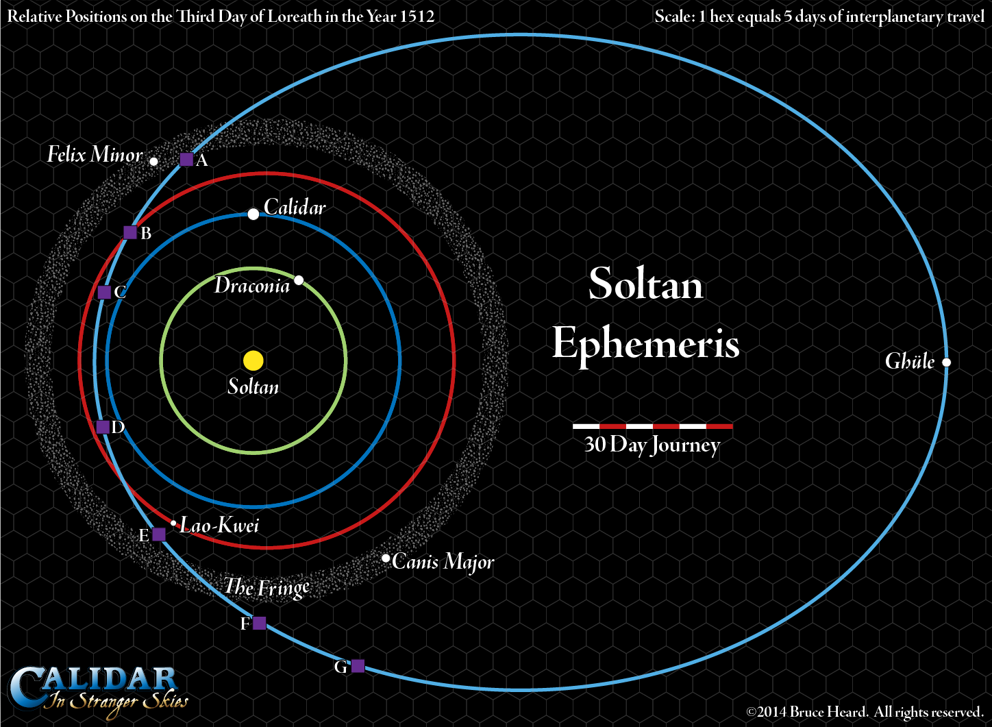 Scale Solar System Orbits Diagram