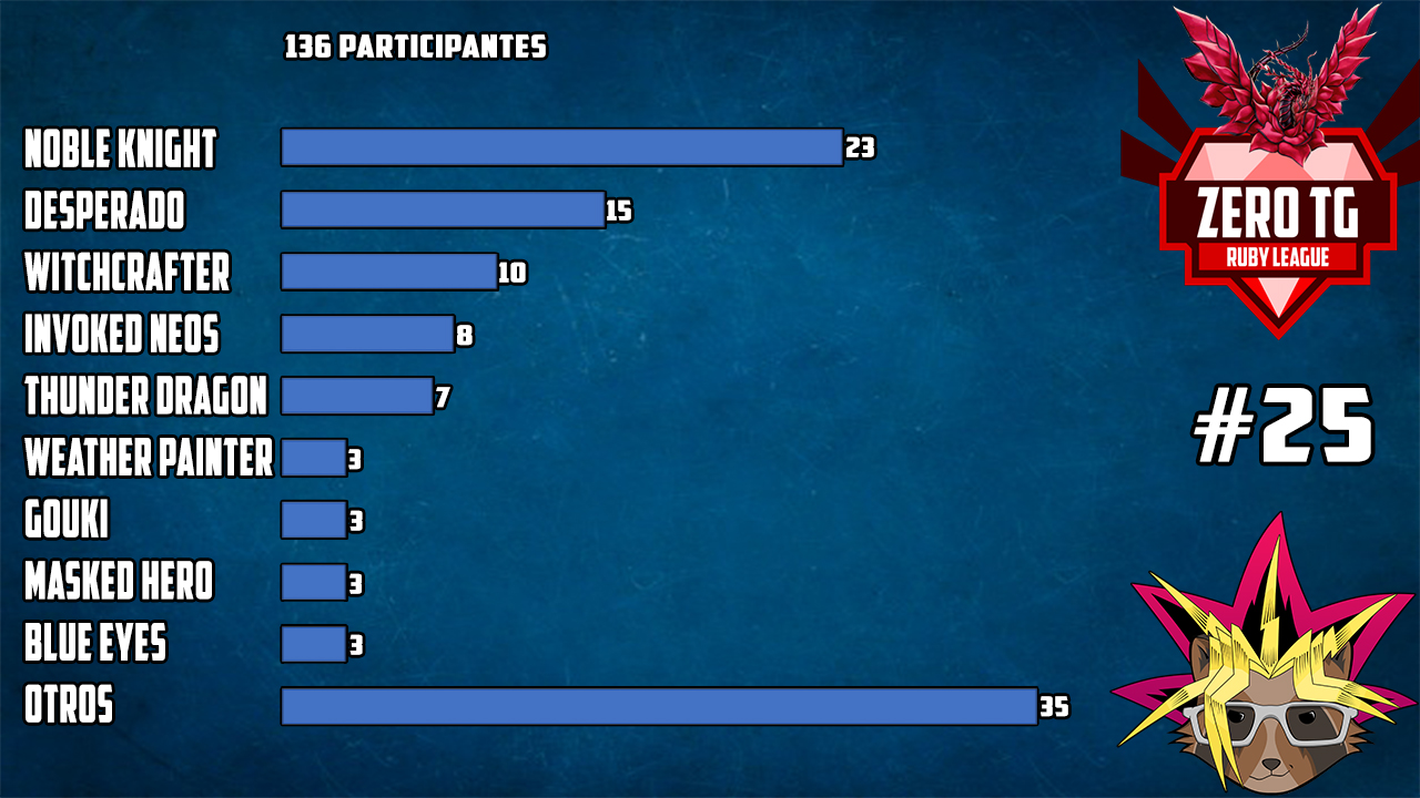 Ruby league #25 - Enero 2021