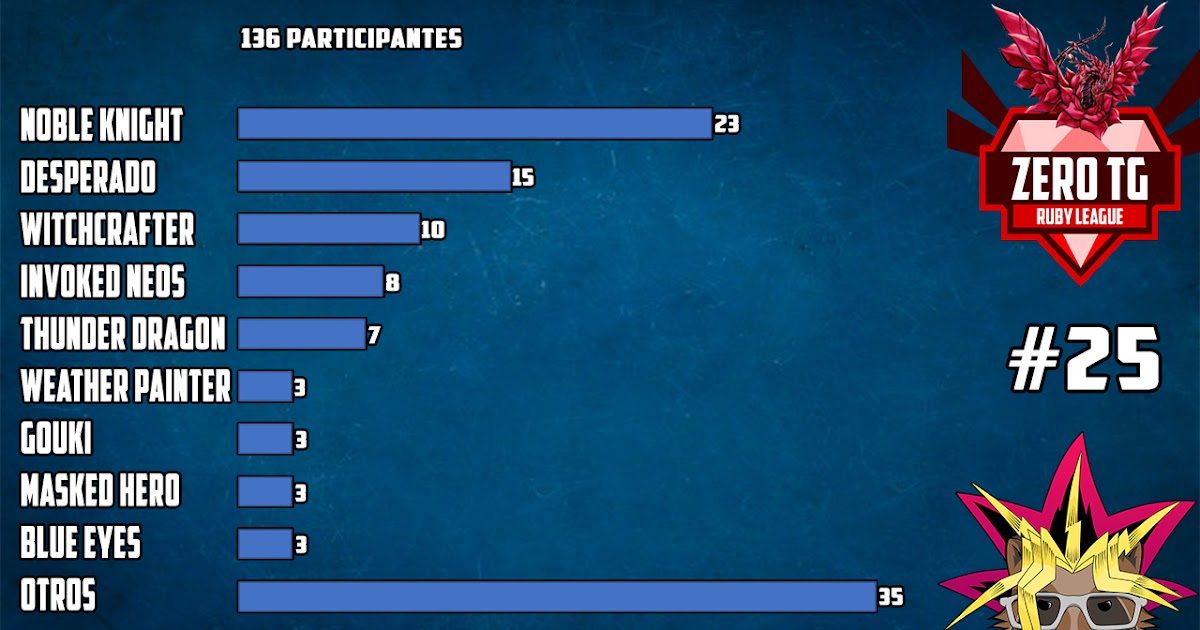 Ruby league #25 - Enero 2021