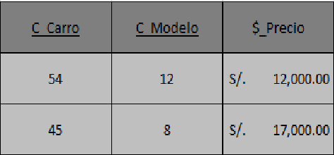 Base de Datos - TA2: Segunda Forma Normal (2FN)