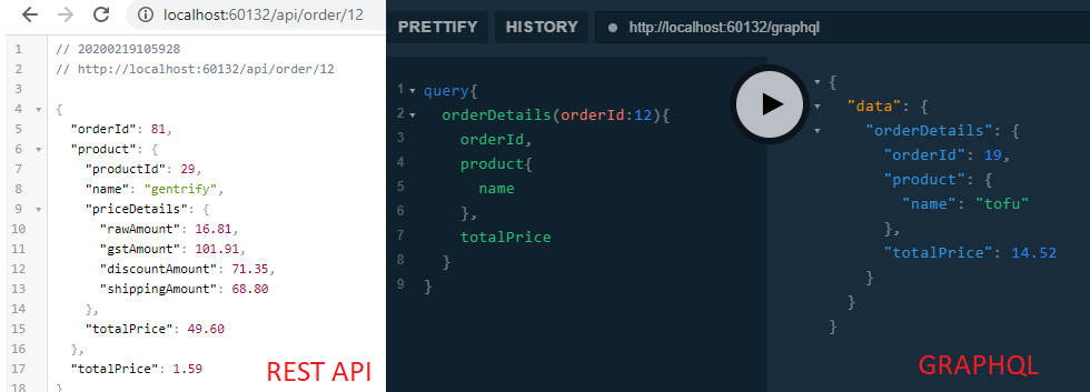 DotnetCore GraphQL implementation in WebApi - AspTricks.net DotnetCore GraphQL implementation in WebApi - AspTricks.net