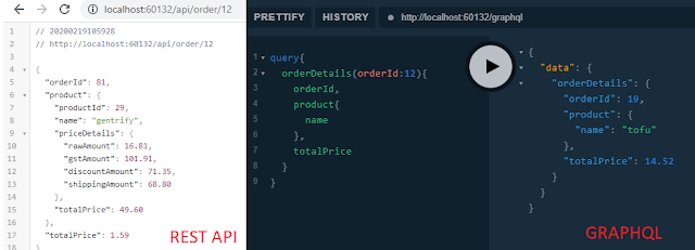 DotnetCore GraphQL implementation in WebApi - AspTricks.net