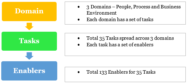 MANAGEMENT YOGI: Top 11 Changes: New PMP 2021 Exam and Beyond