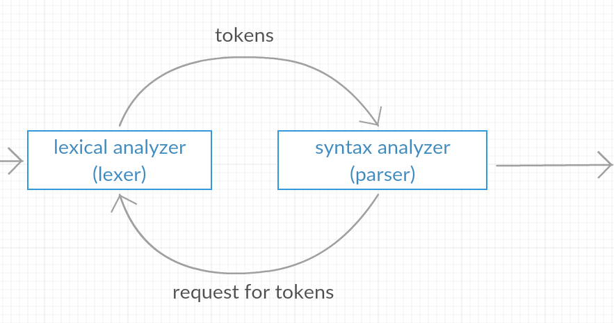 How to parse CSV using ANTLR in C#