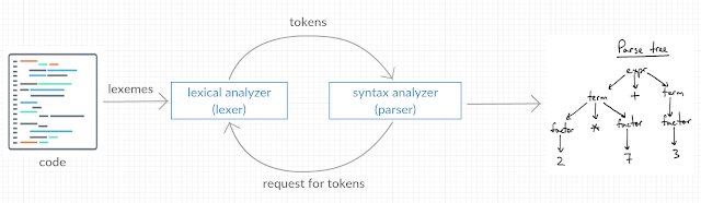 How to create csv parser in C#