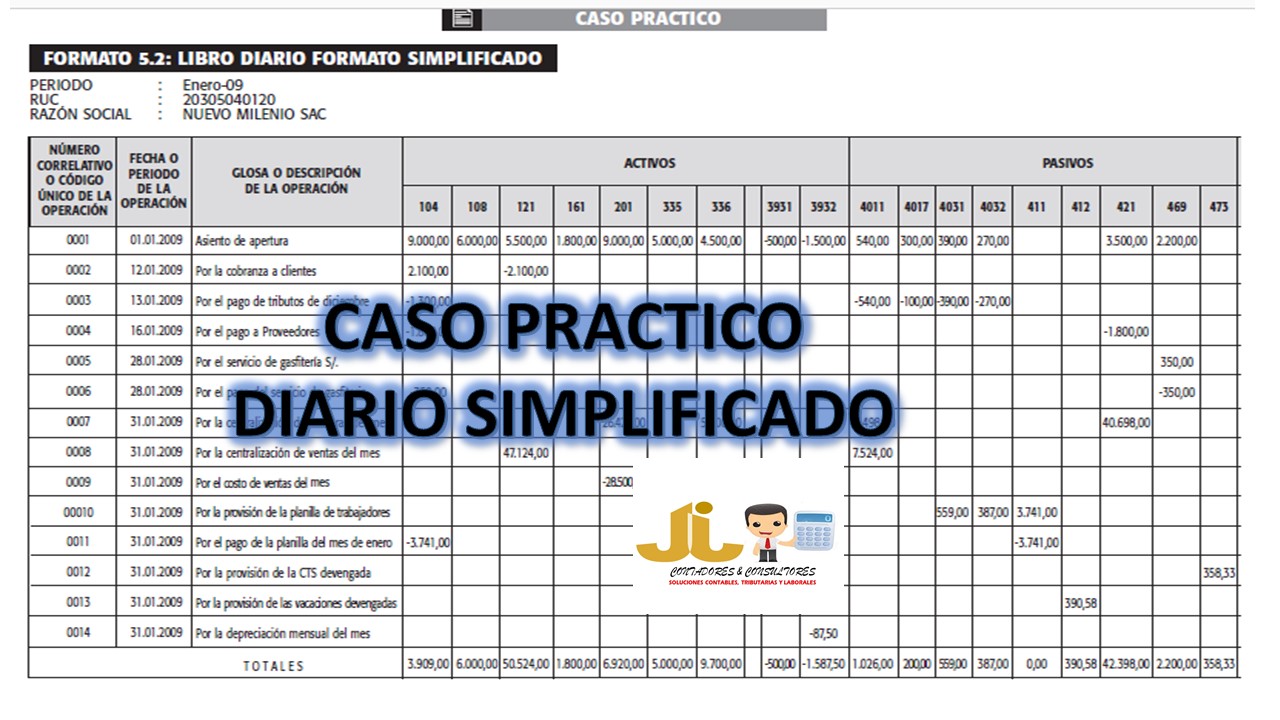 J.J. CONTADORES & CONSULTORES: El Libro Diario de Formato Simplificado ...