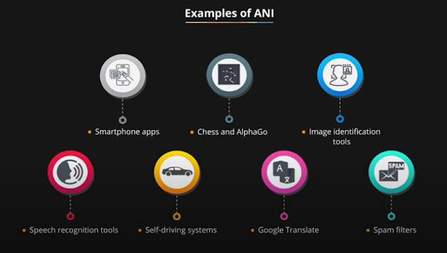 Introduction About Artificial Intelligence - Know What is AI