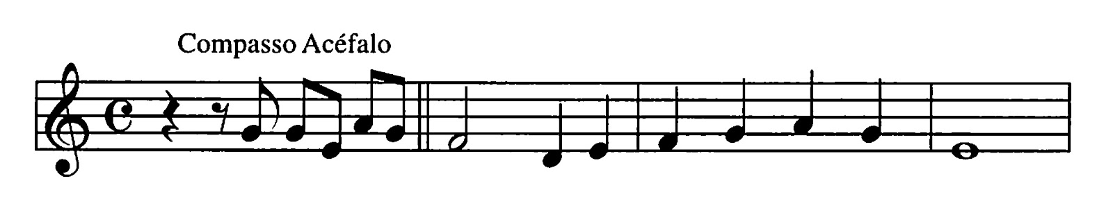 🎼 Partituras 🎶 Score 🎹 Sheet Music: Anacruse e compassos incompletos.