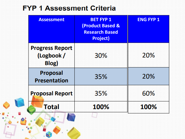 FINAL YEAR PROJECT (FYP) LOGBOOK: _WEEK 3_ (FYP1)