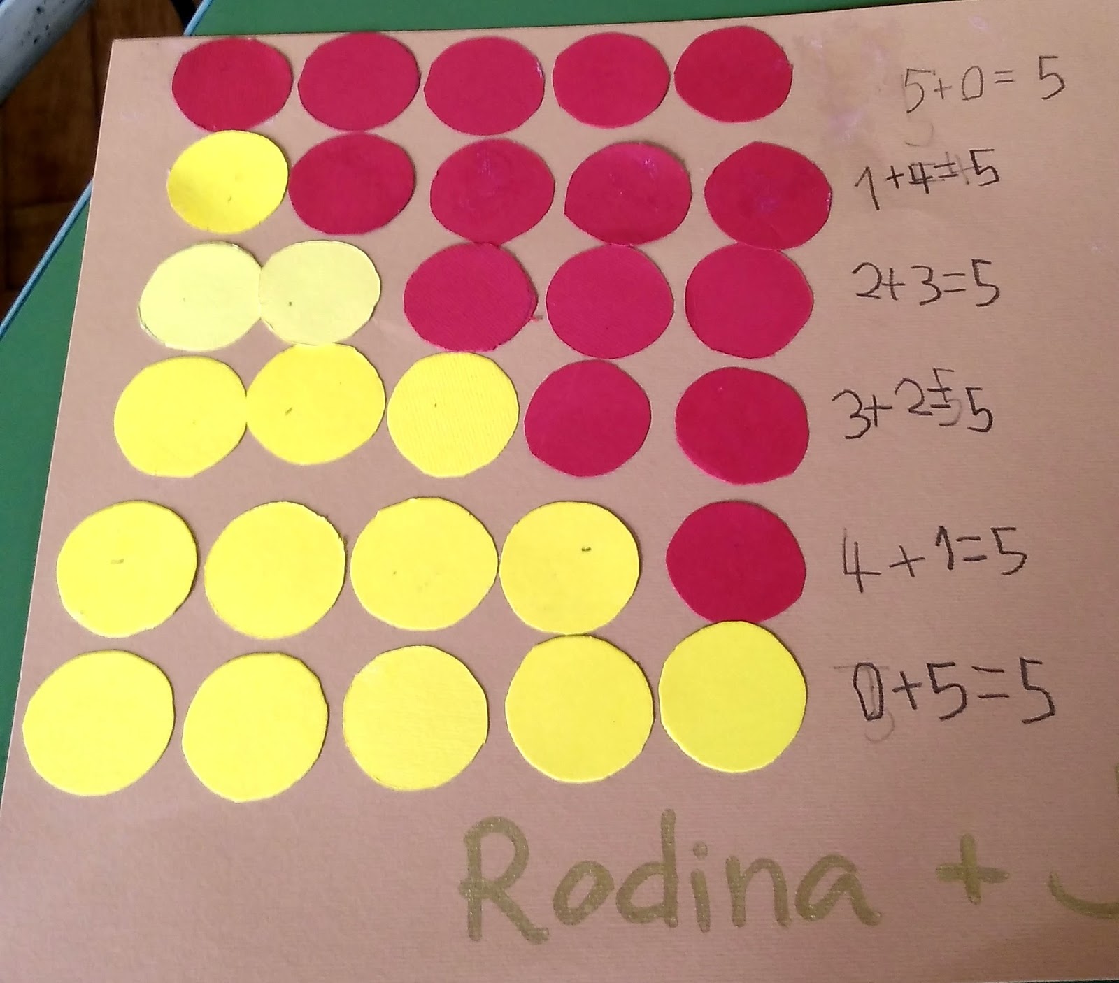 Miss Joanna s Class Ways To Make 5 miss-joanna-s-class-ways-to-make-5