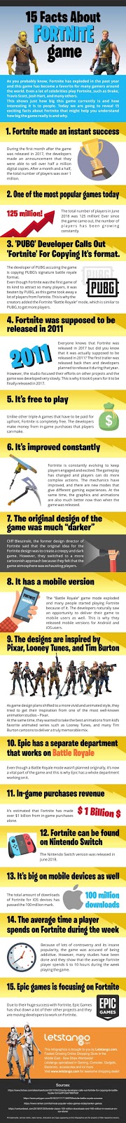 Fortnite Facts For Game Designers | OnlineDesignTeacher