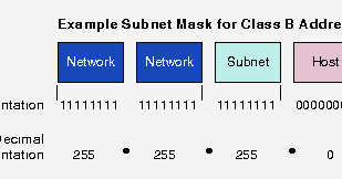 A.C. SEGURIDAD Y TELECOMUNICACIONES: Cálcular Subredes