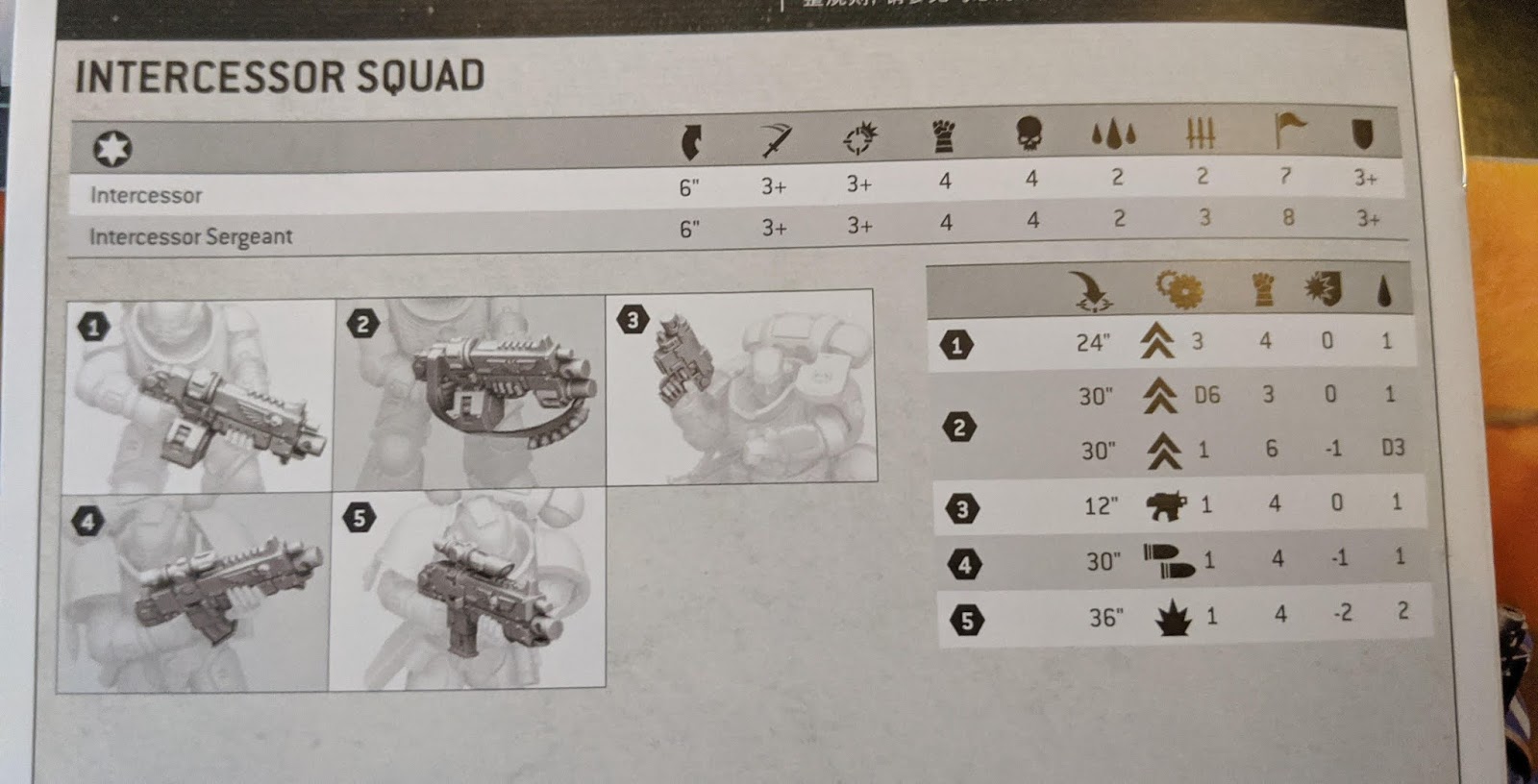 Space Marine 40k Datasheet Leaks- The Full Compilation - Faeit 212