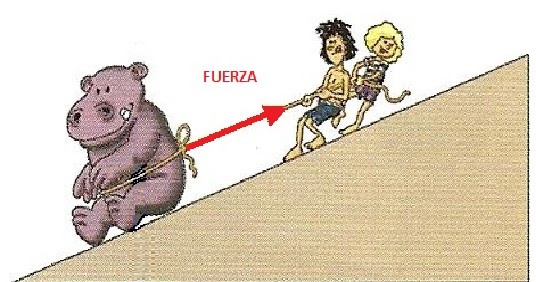 MI CLASE DE TECNOLOGIA: EL PLANO INCLINADO