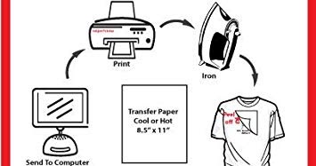 The Ultimate Guide to Using the Iron-on Transfer Paper