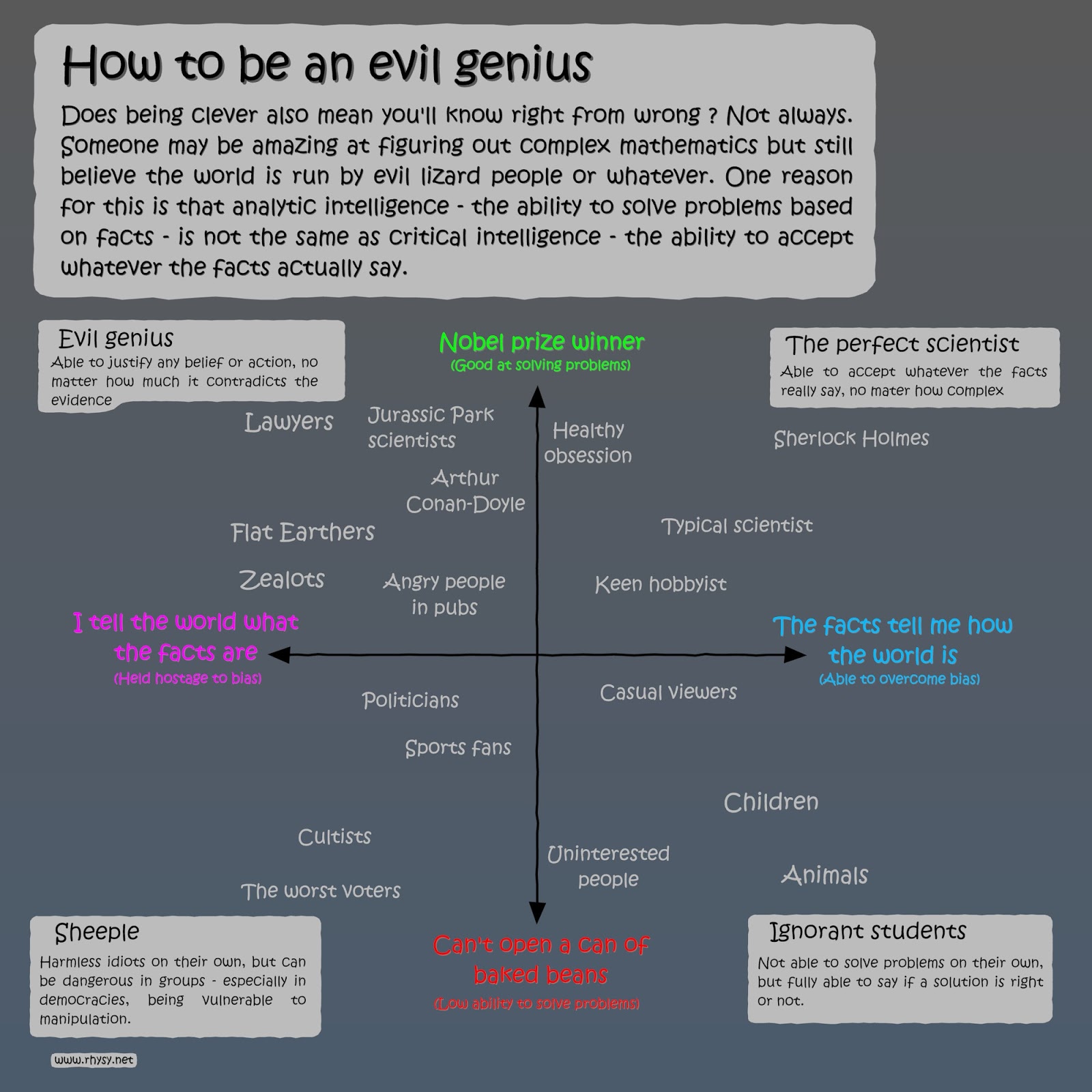 Physicists of the Caribbean: A Handy Guide To Being A Supervillain
