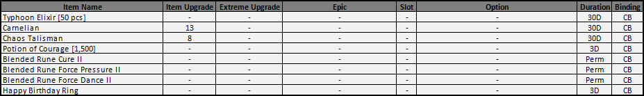 July Events and Promos [Force Gunner Edition]