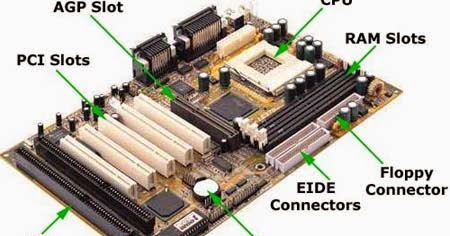 Classification of System Boards - Tricky World