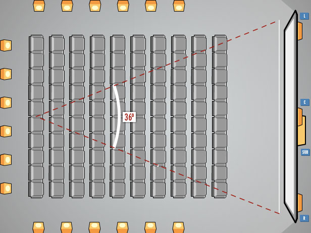 Cinematic Audio Visual eXperience