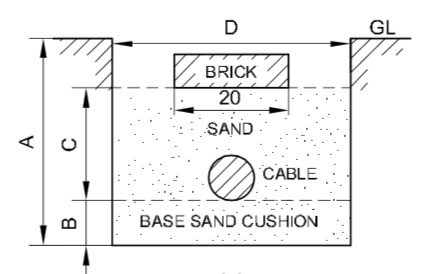 Cables laying method | Cable laying method is used in generating ...