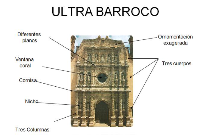 BARROCO MEXICANO,AMERICANO,ECUATORIANO
