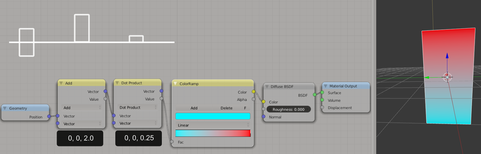 Blender Python Automatic Colour Ramped Shader From Geometry Height 5769