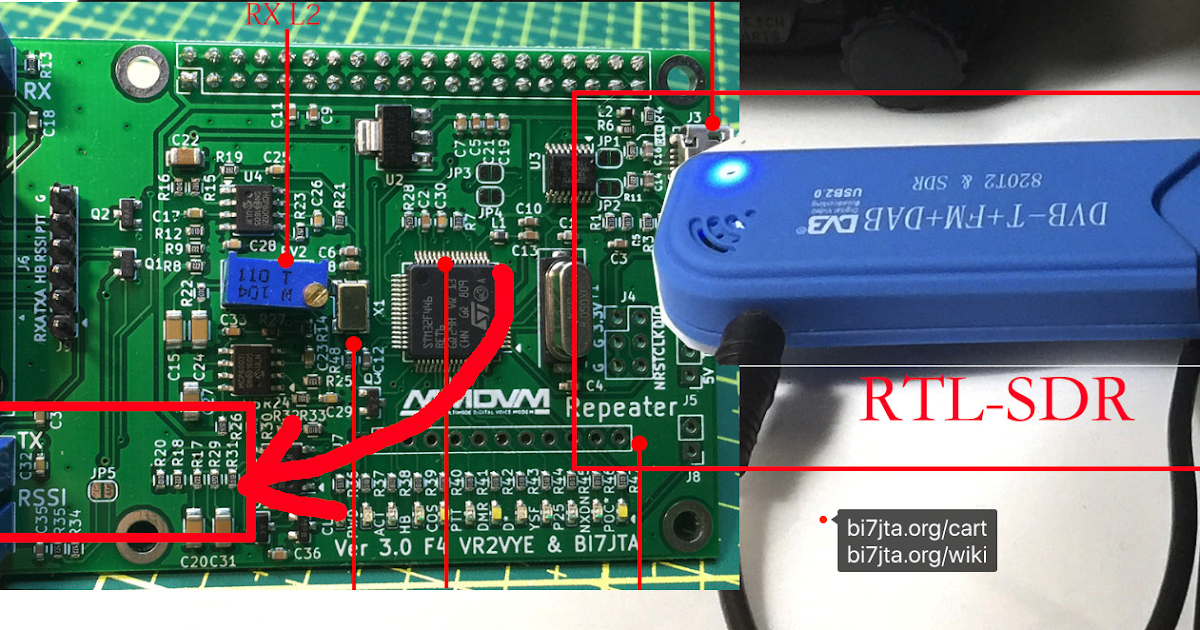 MMDVM REPEATER @BI7JTA: How to Adjust TXLevel Match your Repeater Radio ...