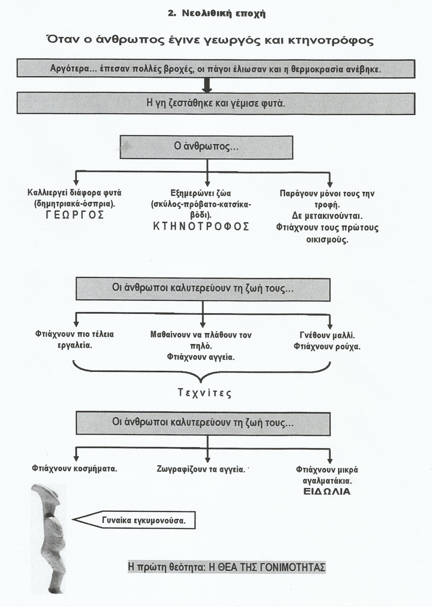 Το ιστολόγιο της τάξης μας: Νεολιθική εποχή