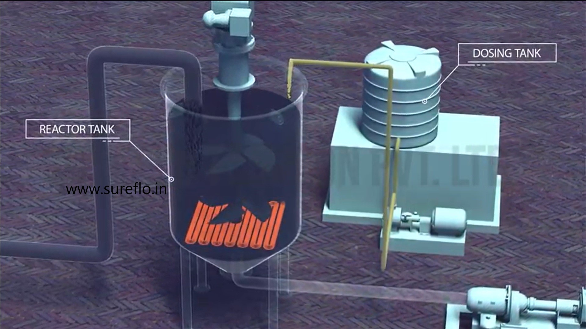 Sureflo Techcon Private Limited: Mechanised Crude Oil Sludge Cleaning ...