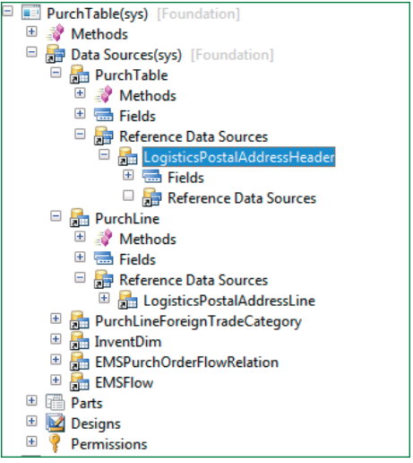 Microsoft Dynamics AX/365: Reference Data Sources
