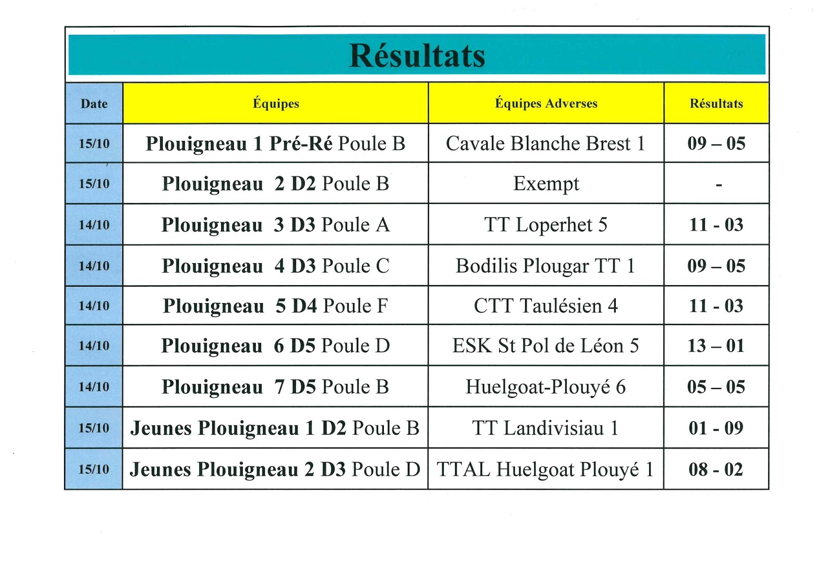 Club Tennis de Table de Plouigneau: Résultats