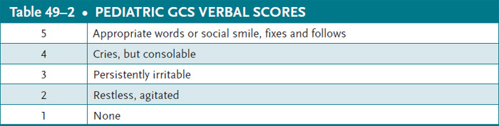 Trauma and extremes of age case file