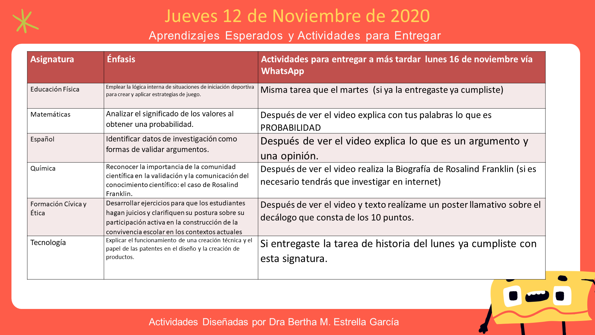 Semana 12 del 9 al 13 de Noviembre de 2020