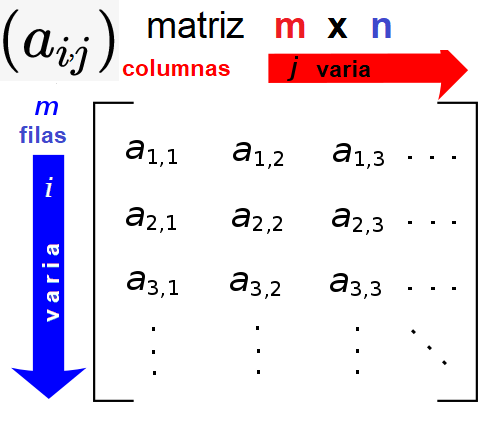Matrices Cronología y Conceptos Básicos