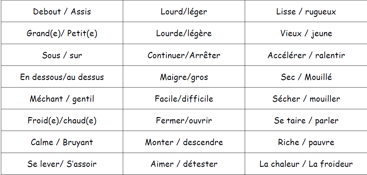 Apprenons le français : VOCABULAIRE : Les CONTRAIRES (Adjectifs et Verbes)