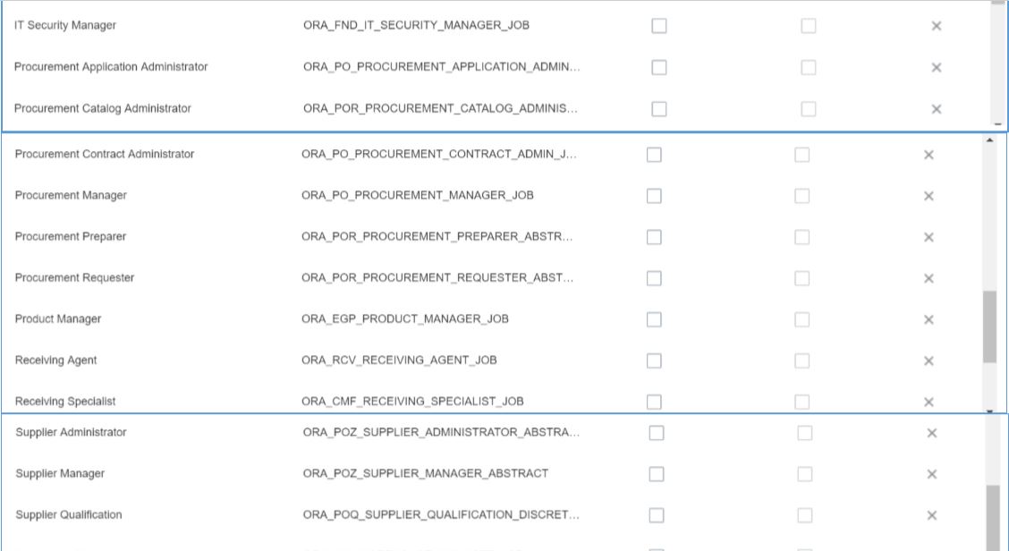 Oracle Application's Blog: Lesson 2: Procure To Pay(P2P) Cycle ...