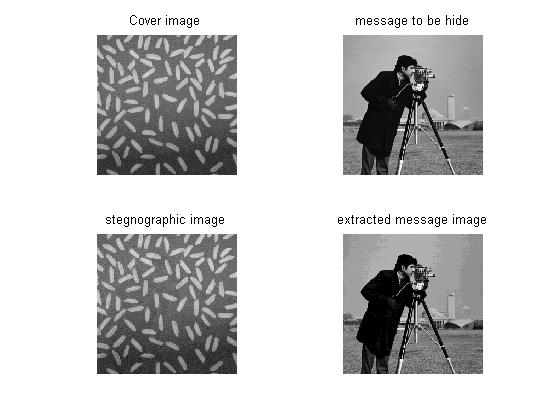 Final Year Image Processing Projects: WHAT IS MEANT BY STEGANOGRAPHY?
