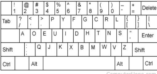 Pengertian dan Jenis - Jenis Keyboard Komputer