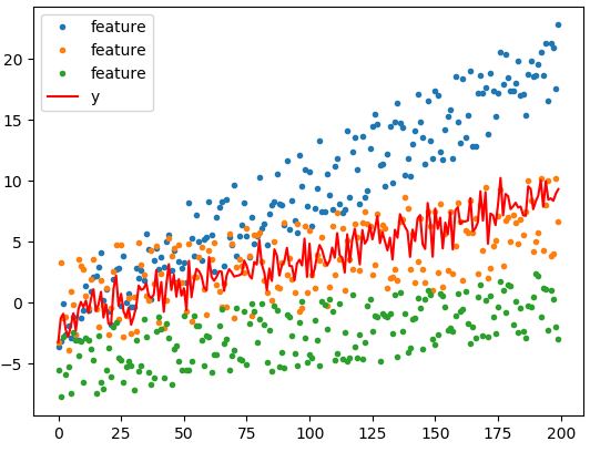 DataTechNotes: Regression Example with Keras in Python DataTechNotes: Regression Example with Keras in Python