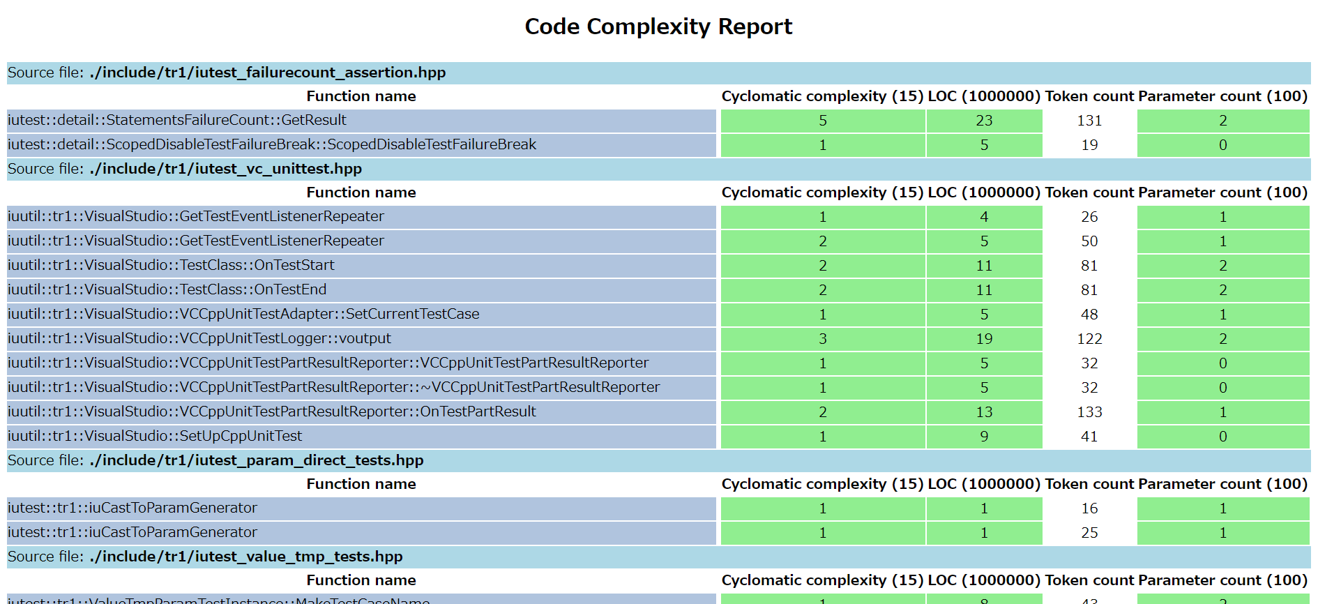 ブログズミ: lizard で C++ コードメトリクス