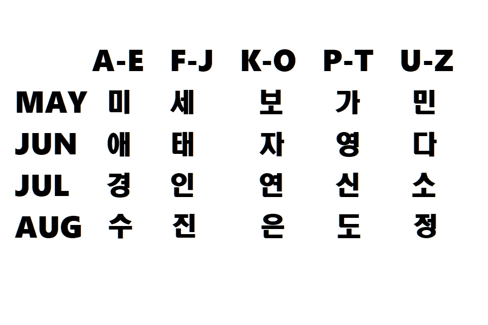 What Is Your Korean Name?