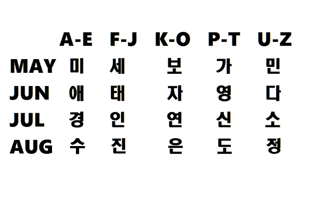 What Is Your Korean Name?