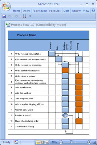 Process Template Excel ~ Medical Resume