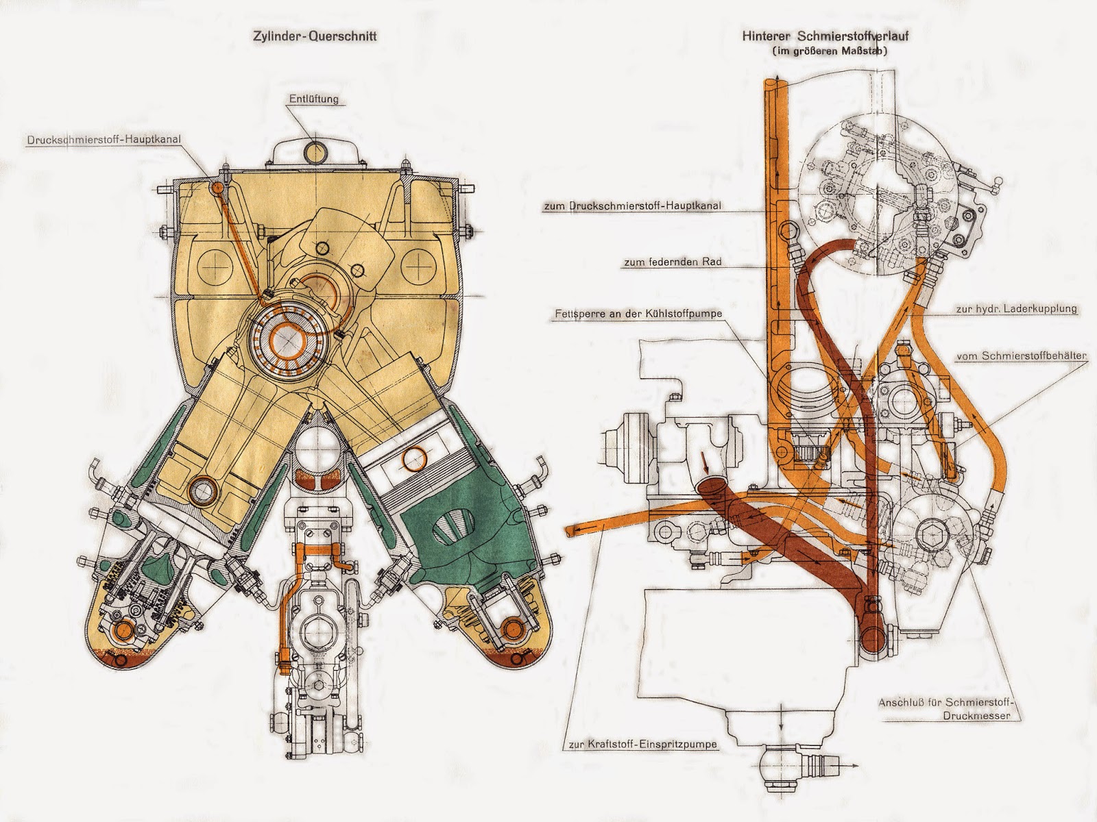 UberJager Luftwaffe Blogger: Herşeyin Başı Daimler Benz Db 601 Motoru.